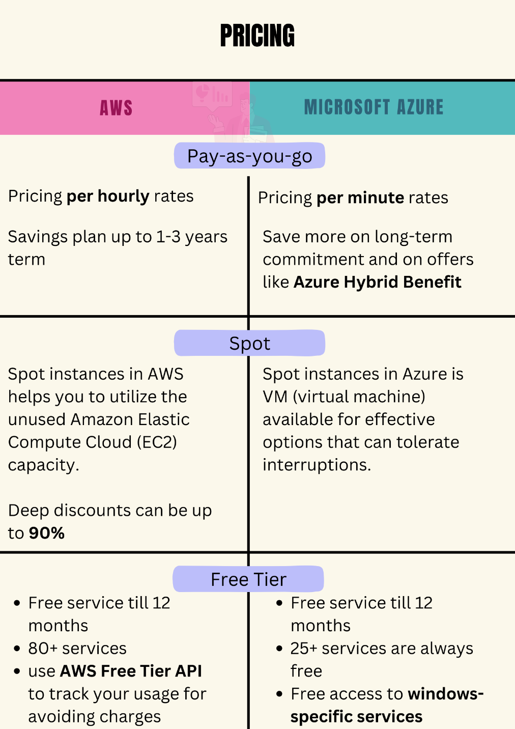 Azure vs AWS: Key Differences, Benefits & Career Opportunities