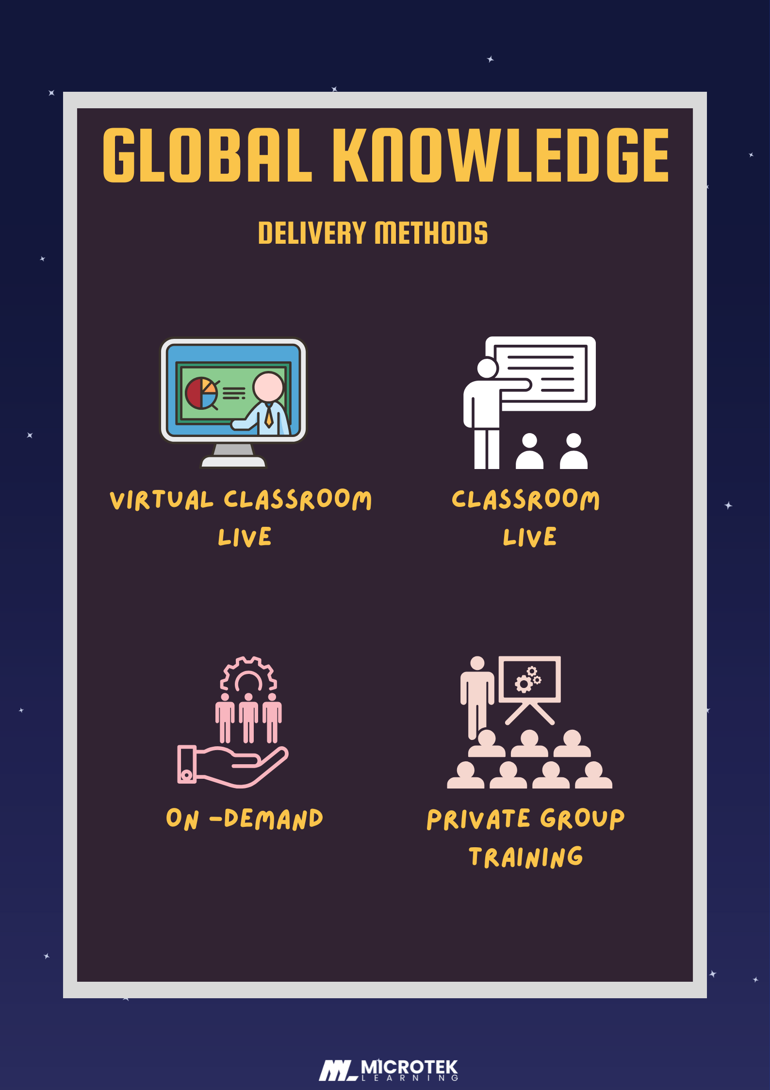 Global Knowledge vs Microtek Learning: Comparing the Best