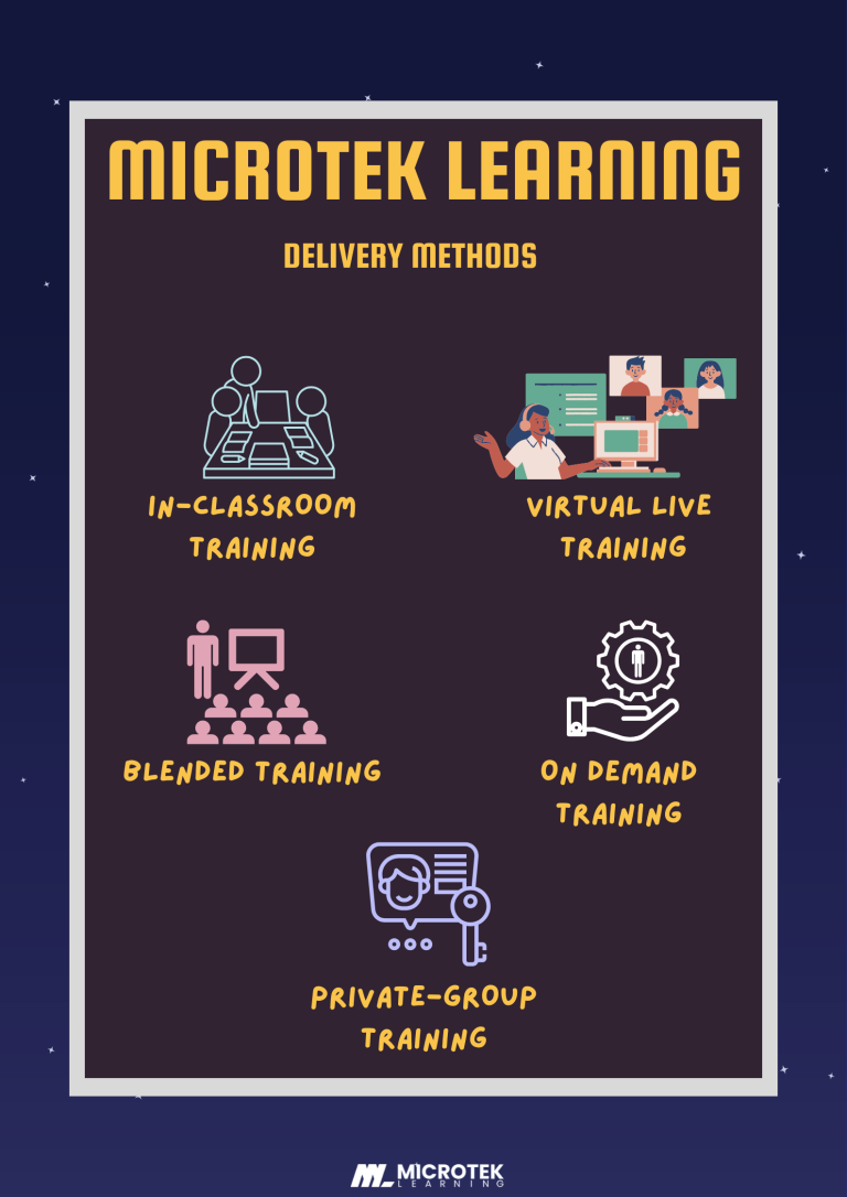 Global Knowledge vs Microtek Learning: Comparing the Best