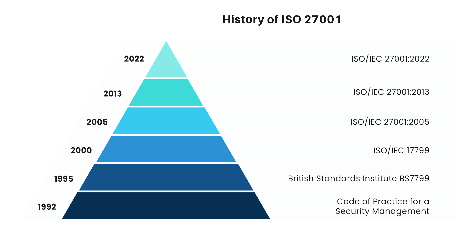 Boost Cybersecurity with ISO/IEC 27001 Certification