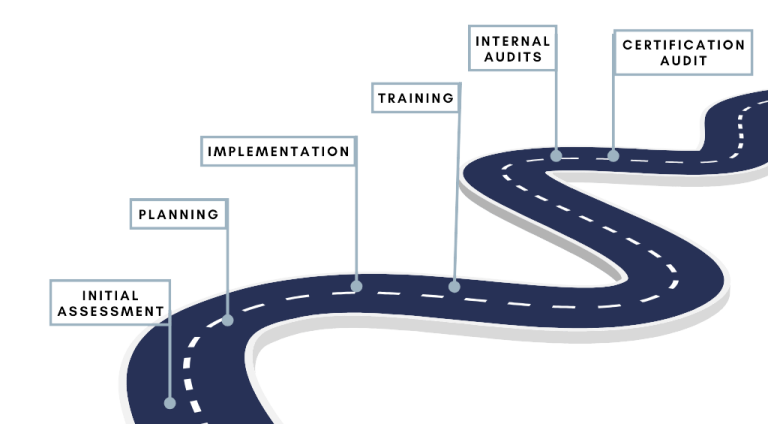 Boost Cybersecurity with ISO/IEC 27001 Certification