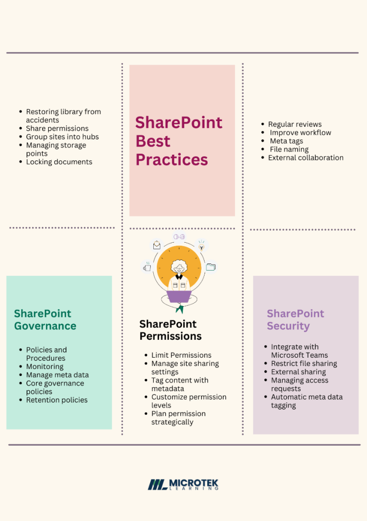 Ultimate SharePoint Guide: Features, Benefits, and Best Practices