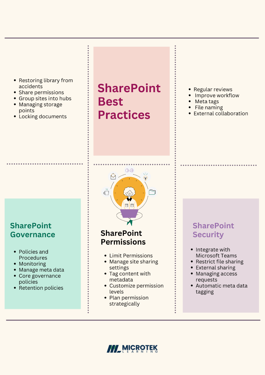 Ultimate SharePoint Guide: Features, Benefits, and Best Practices