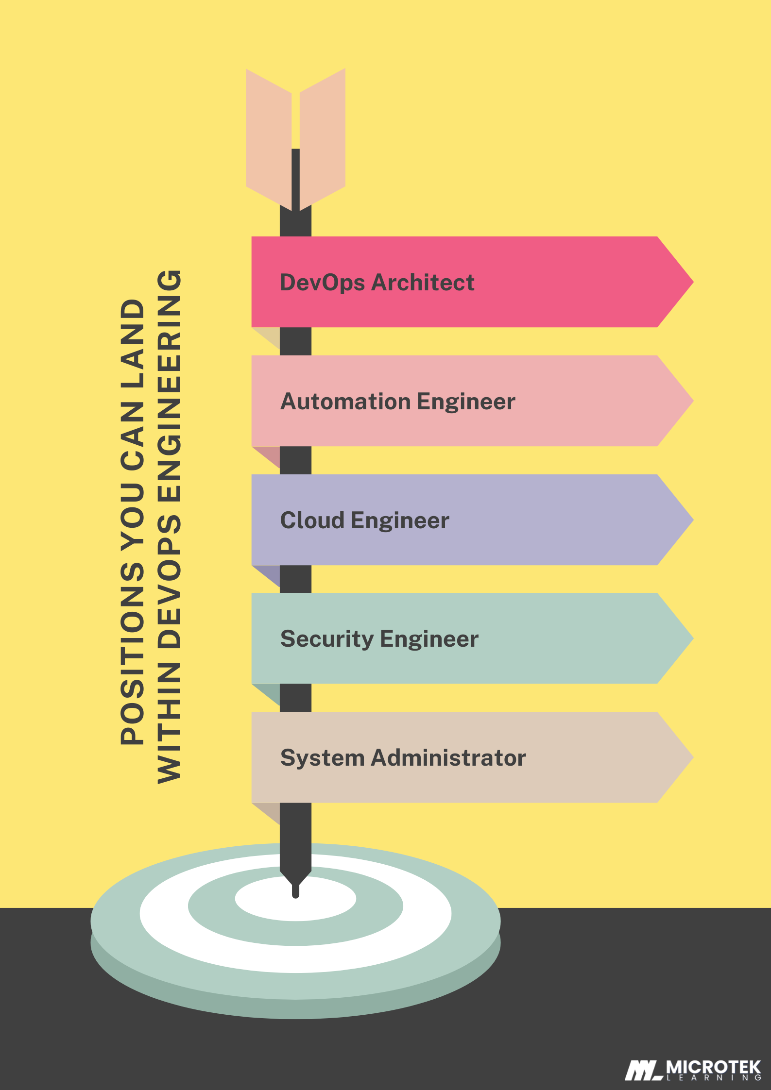 How to Become a DevOps Engineer in 2025: A Detailed Guide